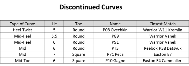 Bauer Old Curves - The Stick Guru