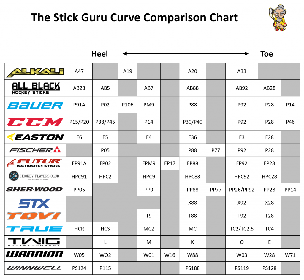 Curve Comparison Chart - The Stick Guru